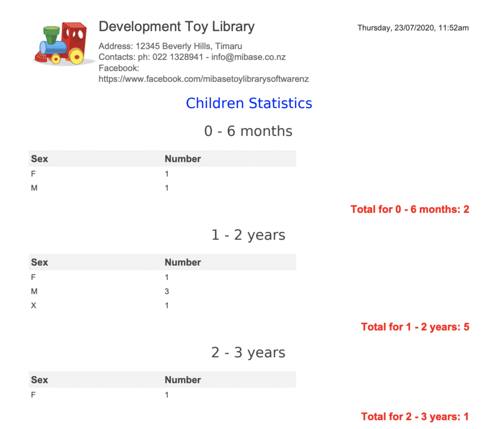 Children List page - MiBase New Zealand